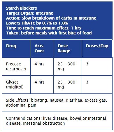 أدوية السكري من النوع الثانى - تدقيق مفصل - Blue Circle | إدارة الســكــري
