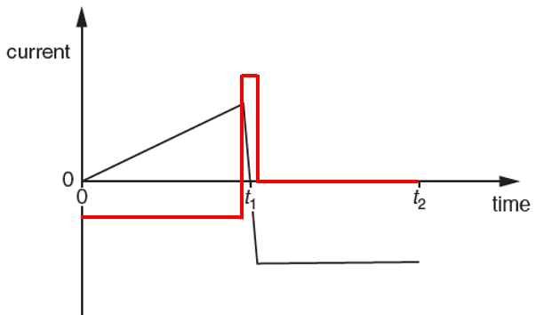 CIE 9702 Physics Paper 42 MJ 2016 Mark Scheme Answers