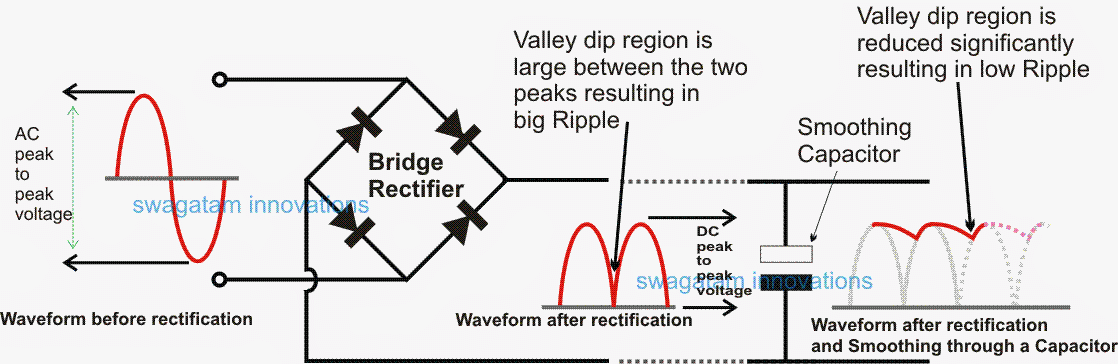 What's Ripple Current in Power Supplies
