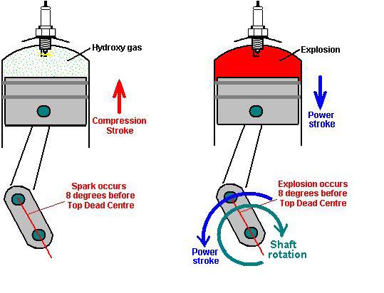 FREE ENERGY DEVICES