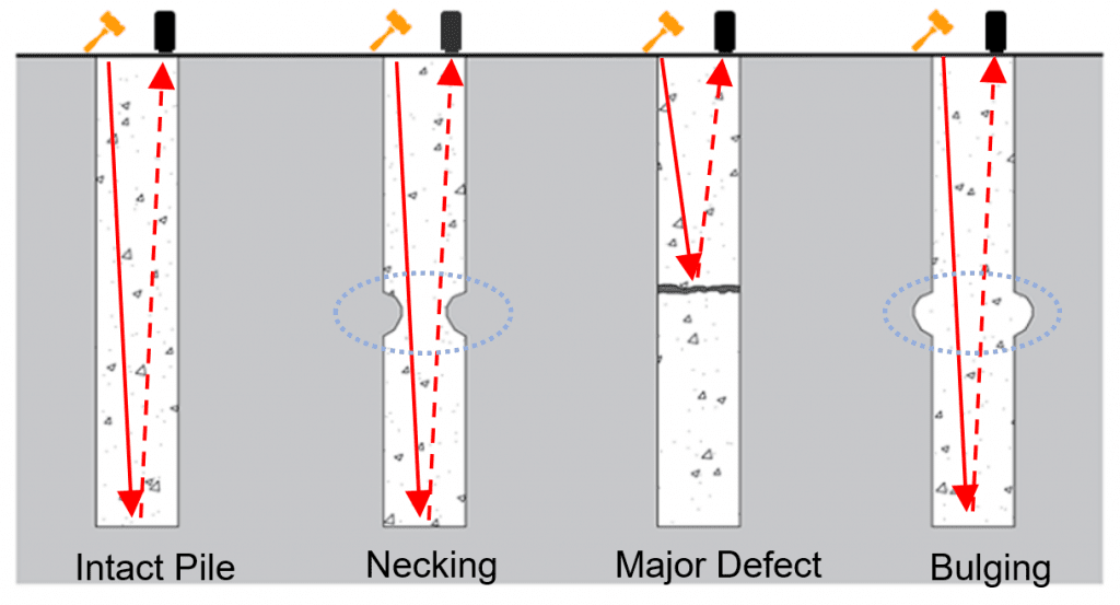Pile integrity test(low strain impact integrity test)