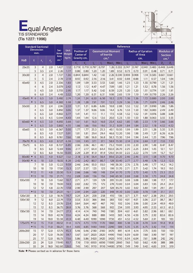 รับสร้างบ้านสวย รีโนเวทบ้าน ตกแต่งบ้าน