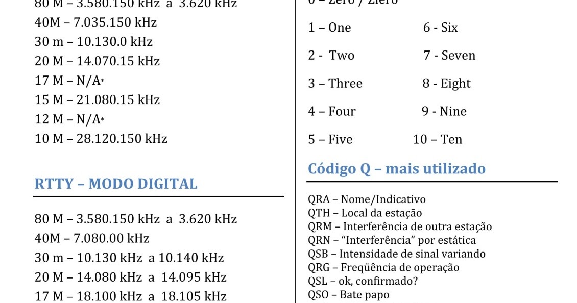 Radioamador Alves - PP2RR - Jataí / Goiás: Faixas e Frequências de uso ...
