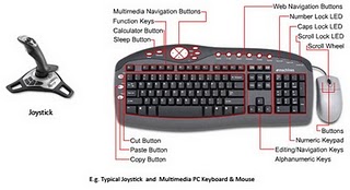 Computer Fundamentals: Computer Fundamentals
