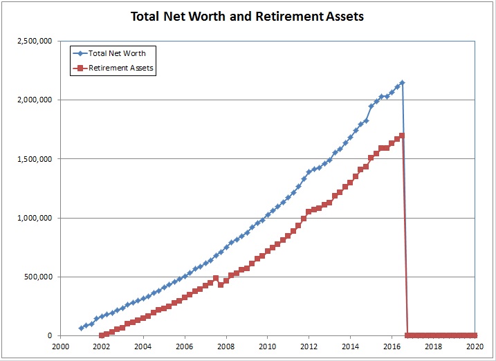 Spreadsheets and Financial Basics: Net Worth Tracking Spreadsheet