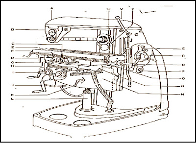Bagian-Bagian Mesin Frais - Teknik Otomotif