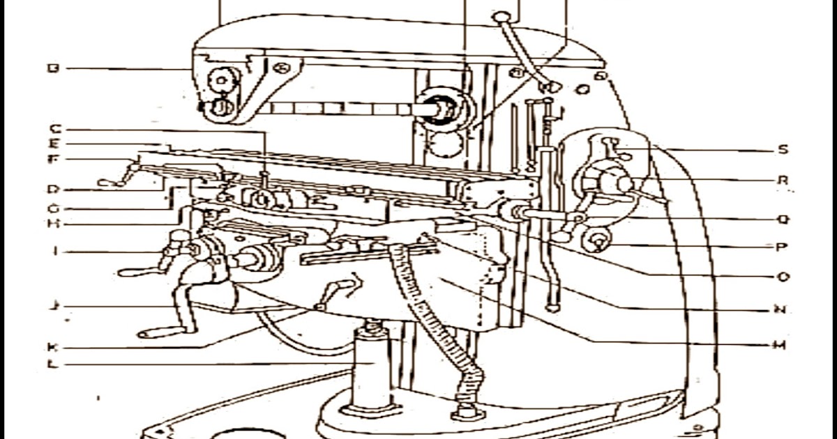 Bagian-Bagian Mesin Frais - Teknik Otomotif