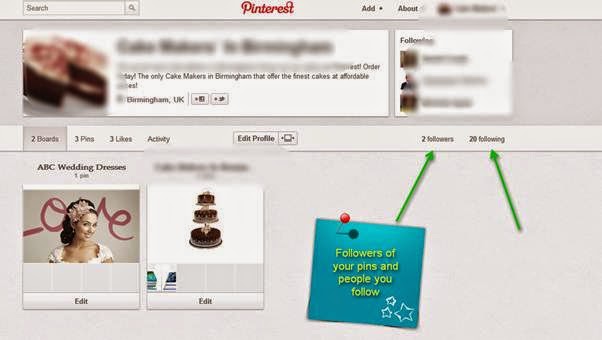 Quick Business Owner Guide To Pinterest « Online Business Talks