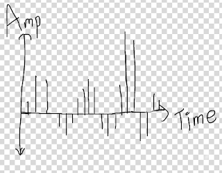 Analog vs Discrete vs Digital Signals