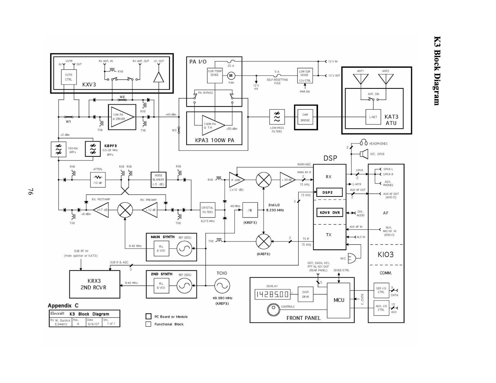 W4UOA: K3 Block Diagram
