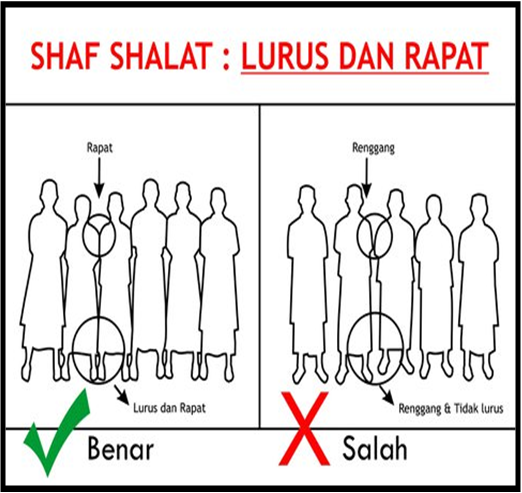 Gerentes Kalbu: SHAF (BARISAN) DALAM SHALAT BERJAMA’AH