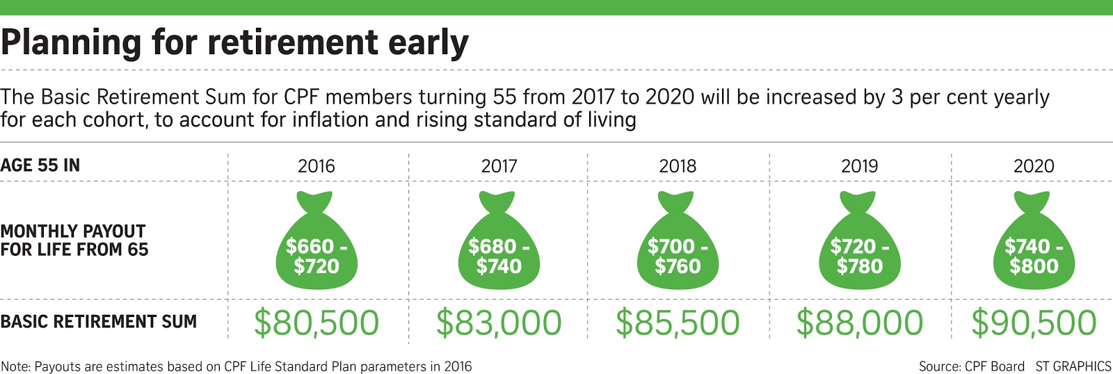 If Only Singaporeans Stopped to Think: Changes to CPF with effect from 1 January 2016