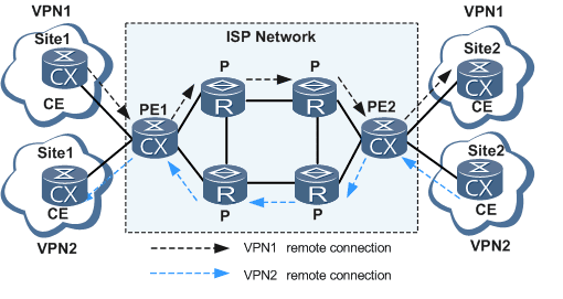 MPLS ( RD and VRF concept ) - The Network DNA