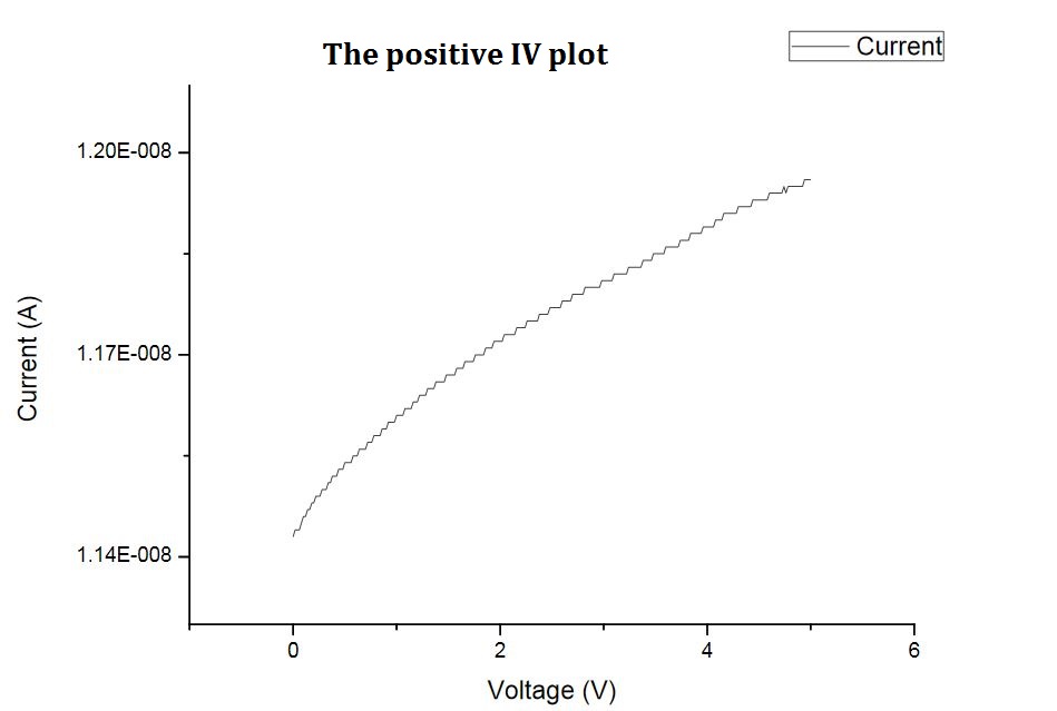 Current Transport Mechanisms in Thin Dielectric Films (with FGA): [Q1 ...