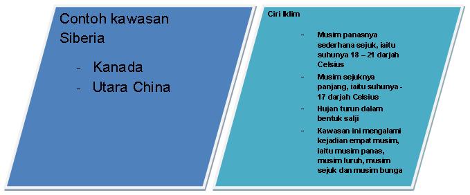 ♥.•´¯`•. Kajian Tempatan Tahun 5 •´¯`•.♥.•´¯`•.: UNIT 2