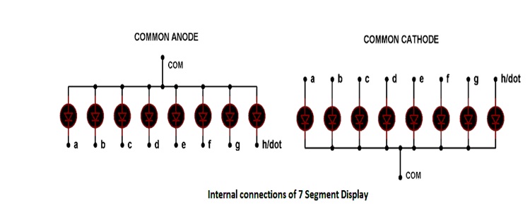 7 Segment Display Interfacing With 8051 Microcontroller - CONSBEDDED