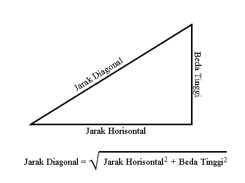Mengukur Panjang Jalur Pendakian | Catatan Pendaki Gunung