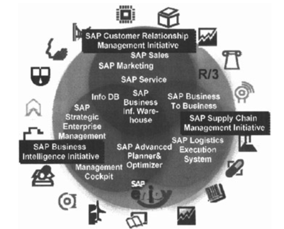 SAP Definition Full Form Overview and Introduction - SAP ABAP