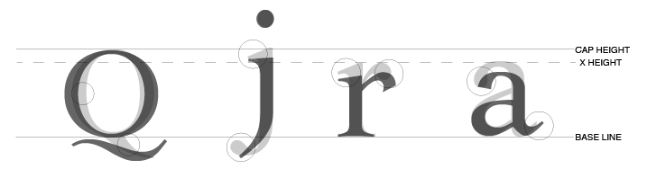 Practice display typeface - isoHop