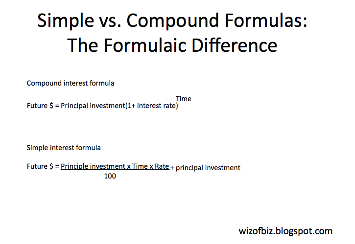 Business Adventure ©: Law of 72 and Compound vs. Simple Investments ...