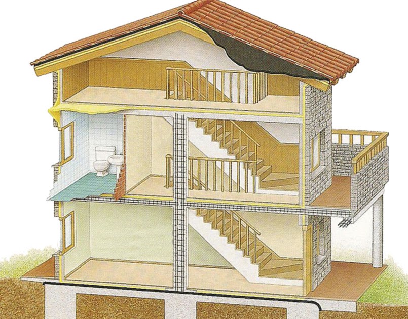 Tecnología 3º E.S.O.: Elementos de un edificio: