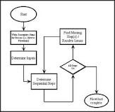 .: Materi-1 : Algoritma dan Pemrograman PHP Dasar