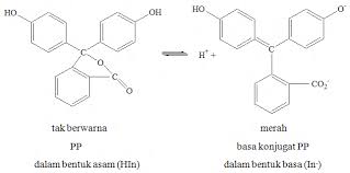 BB Blog Blogger: terbuat dari apa indikator pp