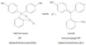 BB Blog Blogger: terbuat dari apa indikator pp