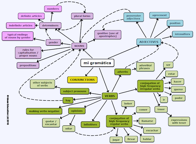 Changing Phase: Grammar in Key Stage 2