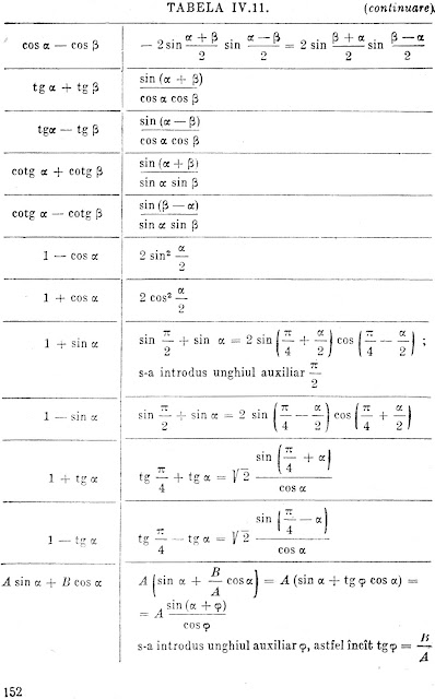tabele matematice uzuale online: Fomule calculabile prin logaritmi