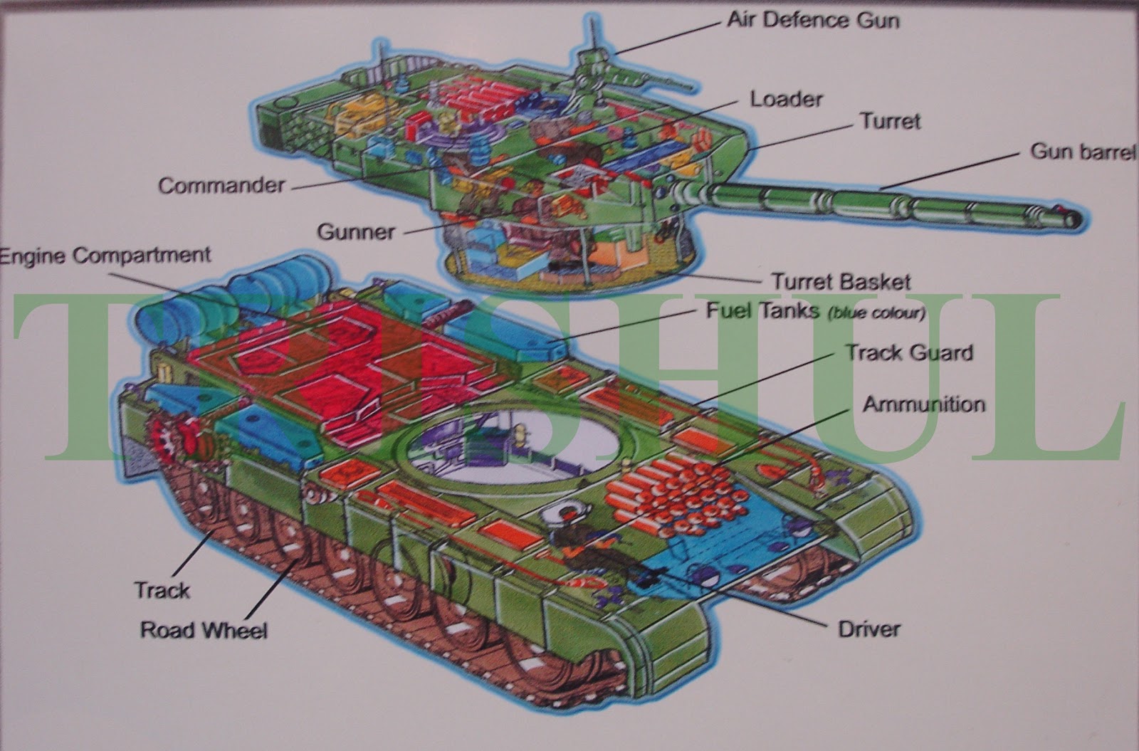 Arjun vs T90 MBT | Page 91 | Indian Defence Forum