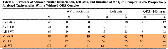 My Variables Only Have 6 Letters: EKG Myth - "Can't be Ventricular ...