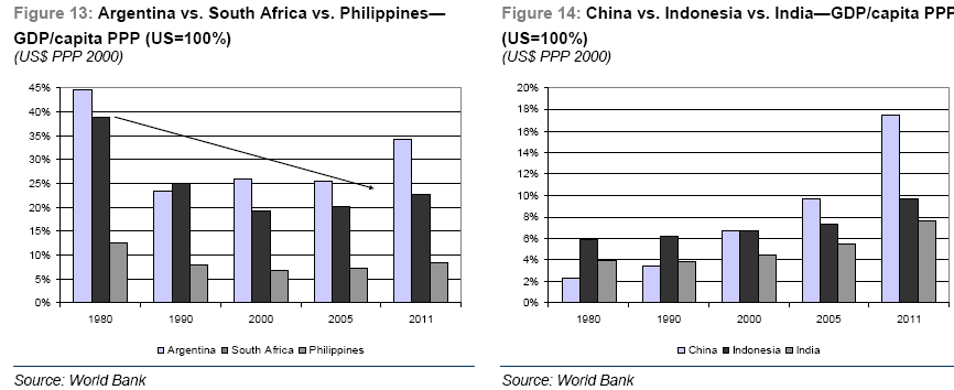 Why some countries succeed and others fail? | NextBigFuture.com