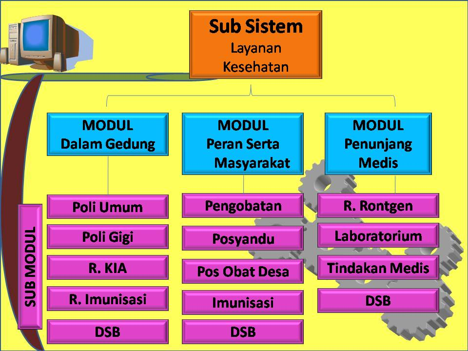 Elearning Managemen Kesehatan Masyarakat: ELEARNING SIK : MERANCANG ...