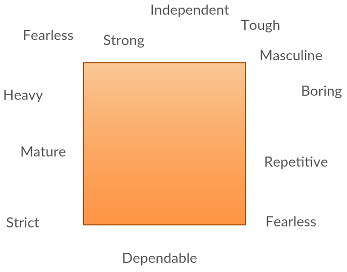 As MEDIA STUDIES, Claire: SHAPE THEORY