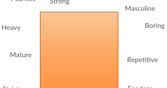 As MEDIA STUDIES, Claire: SHAPE THEORY