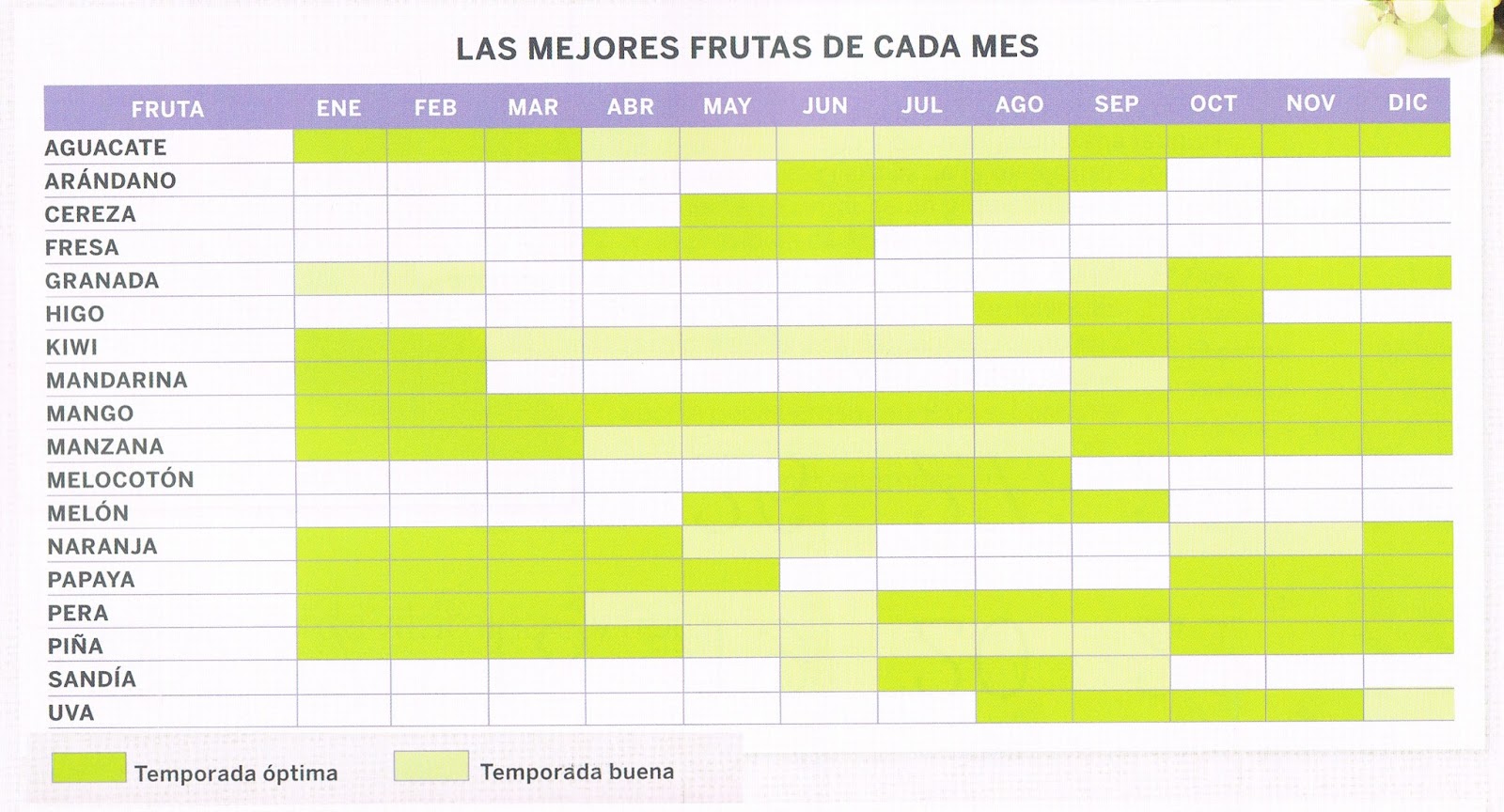 Educación Física en la Red: CALENDARIO DE FRUTAS DE TEMPORADA