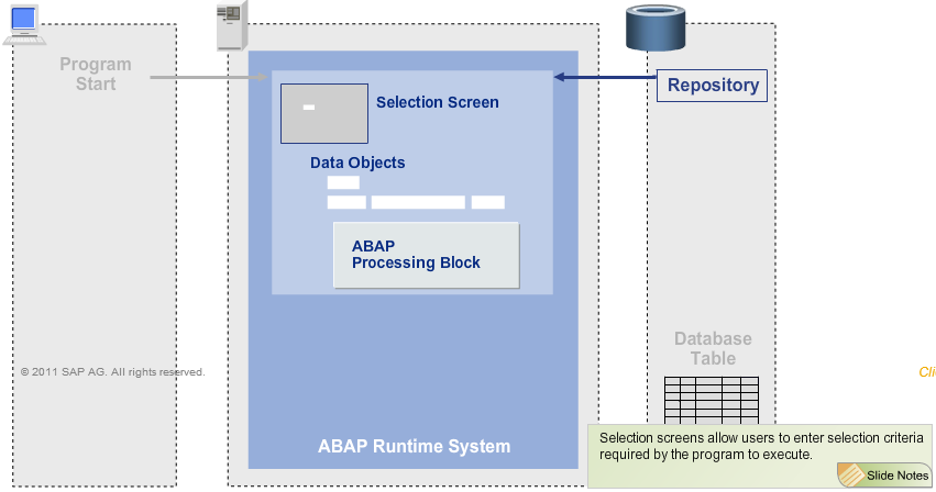 SapSystemsOfReza: TAW10 - FLOW OF AN ABAP PROGRAM