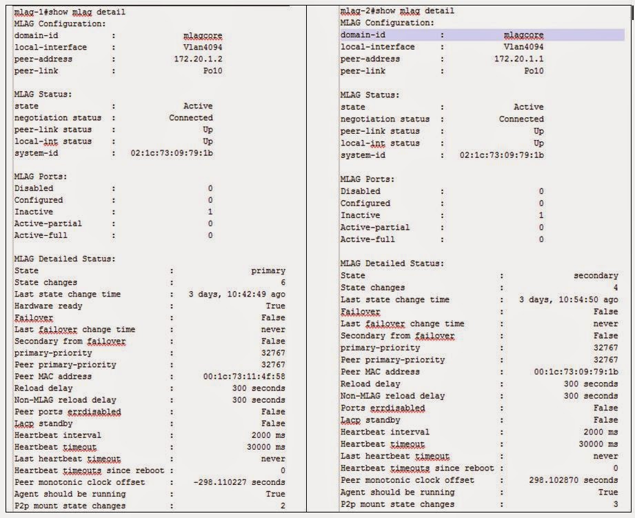 IT Blogtorials: Configuring Arista MLAG - Basic setup
