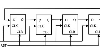 Hello Codings: Verilog Code of Ring Counter