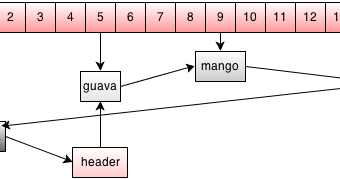 geekRai: LinkedHashMap Implementation in Java