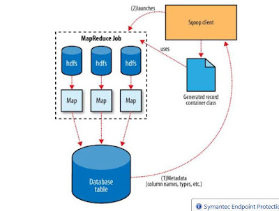 Creatively Technical: Sqoop - Export (Session 5)