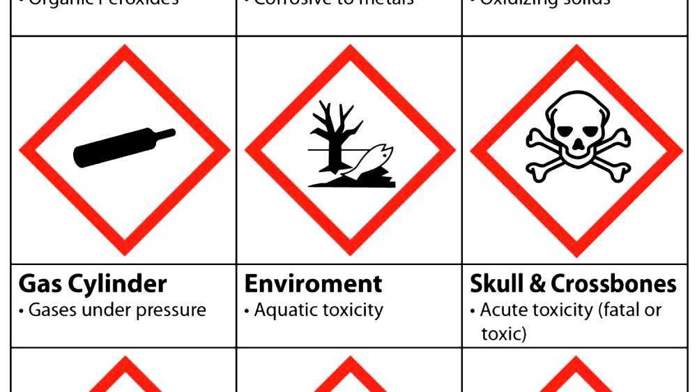 GHS hazard pictograms