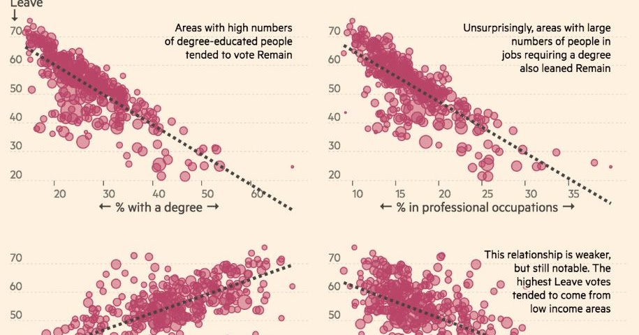 Urbanomics: Brexit explained in graphics