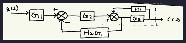 CONTROL SYSTEM ENGINEERING: Illustration of the Block Diagram Reduction ...