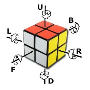 Solución Rubik: Notación Cubo de Rubik 3x3x3 - Rubik's Cube Tutorial 3x3x3