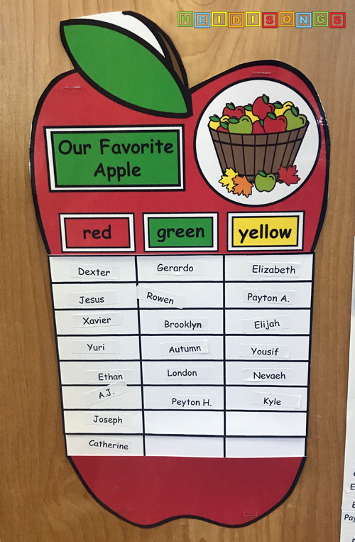 TK Lesson Plans, Week Three: What’s Working?