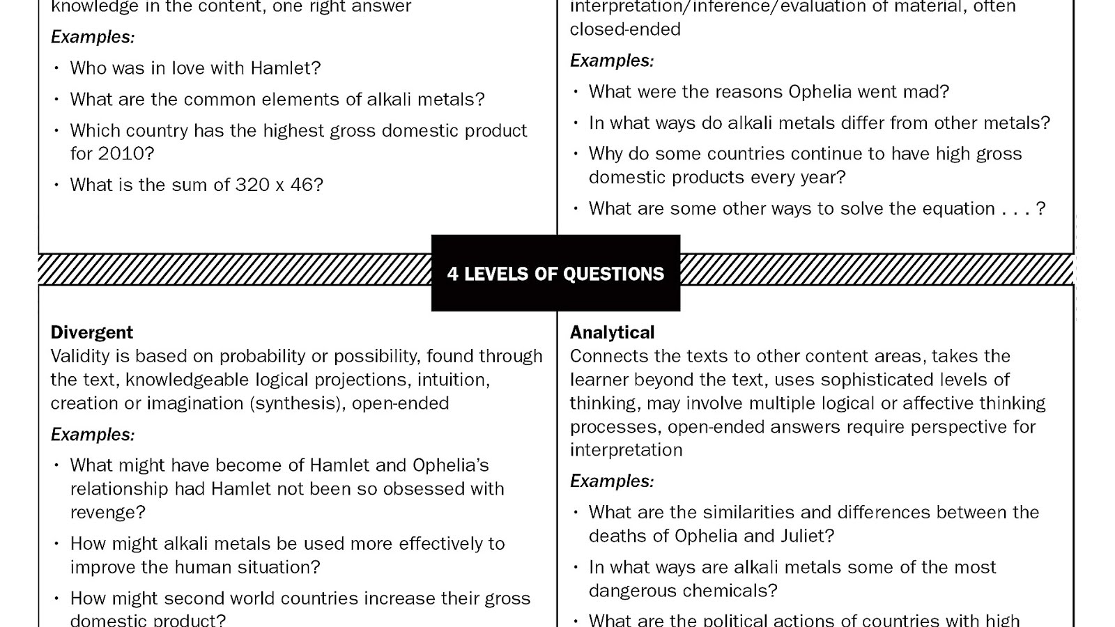Examples Of Comprehension Questions Compre Choices examples-of-comprehension-questions-compre-choices