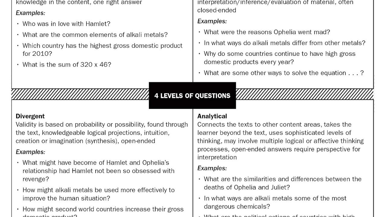 Examples Of Comprehension Questions Compre Choices examples-of-comprehension-questions-compre-choices