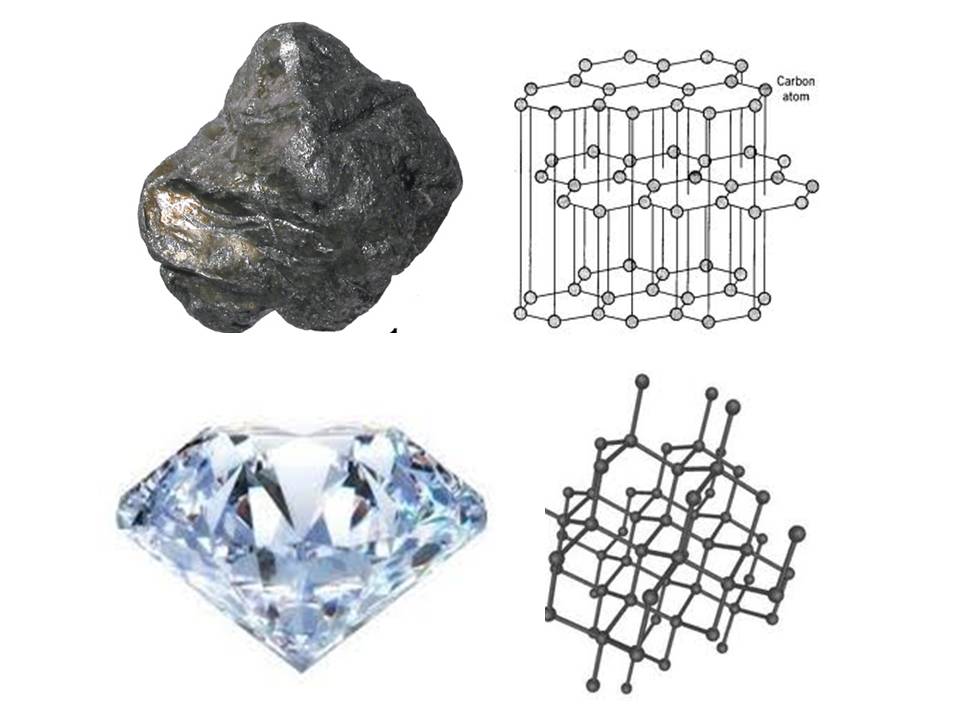 The Physics of Poverty: Like a Diamond